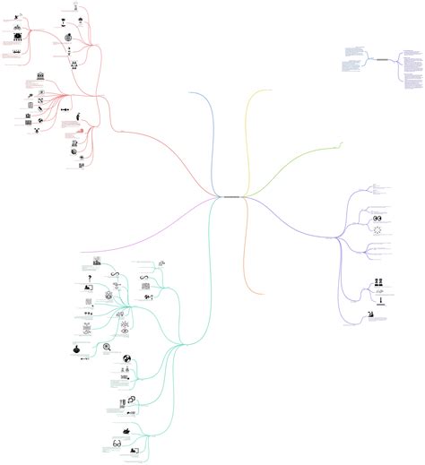 Phd Annual Review Meeting Prep Questions For Examiners Coggle Diagram