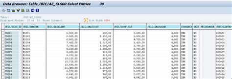 standard dso tables sap community