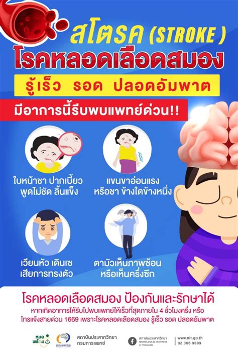 เตือน โรคหลอดเลือดสมองอันตรายถึงตาย พิการ อาการอย่างไร เช็คที่นี่