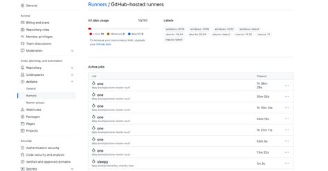 سرویس ابری Github Runner چابکان