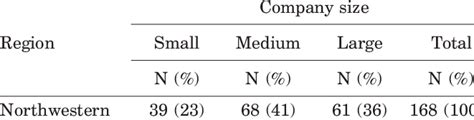 Response Structure Unweighted Data Download Table