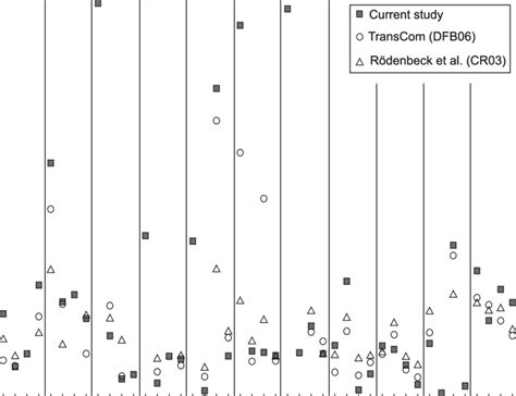 Model Data Mismatch Standard Deviation For Observation Locations Used Download Scientific