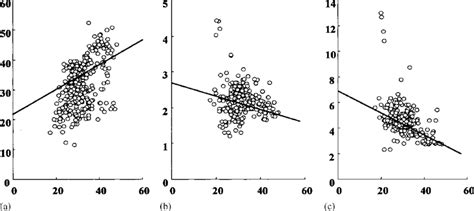 A Correlation Between Rcbf Measured By 123 I Imp Spect And Cbf Download Scientific Diagram