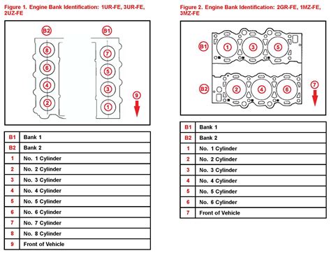 What Causes Engine Check Light On After Replacing Sensors
