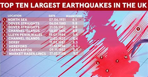 Map Shows Top 10 Worst Earthquakes To Ever Hit The Uk