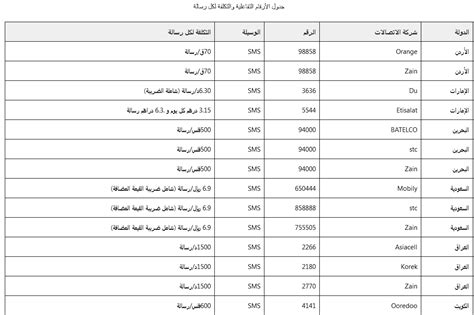 نجوم مصرية تسجيل رقم الهاتف في مسابقة الحلم 2023 للحصول على فرصة فوز