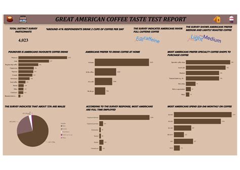 Subhankar Bhattacharya On Linkedin Subhankar Bhattacharyas Data Analytics Project Maven