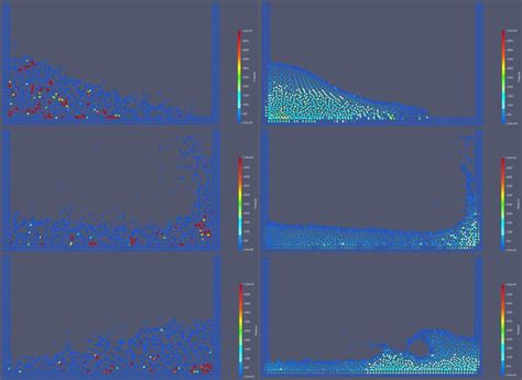 Dam Break Simulation Left Side Standard Mps Right Side Modified Mps