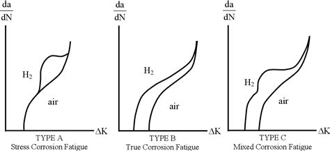 Figure 1 From Hydrogen Influence On Fatigue Crack Paths In 25 Cr 7 Ni Superduplex Stainless
