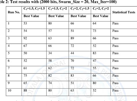 Figure 1 From A New Keystream Generator Based On Swarm Intelligence Semantic Scholar