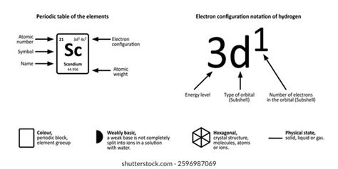 11 Subshell Notation Royalty-Free Images, Stock Photos & Pictures ...