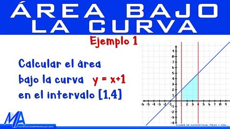 area bajo la curva calculo integral Como se expresa matemáticamente el