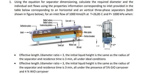 1 Using The Equation For Separator Dimensioning