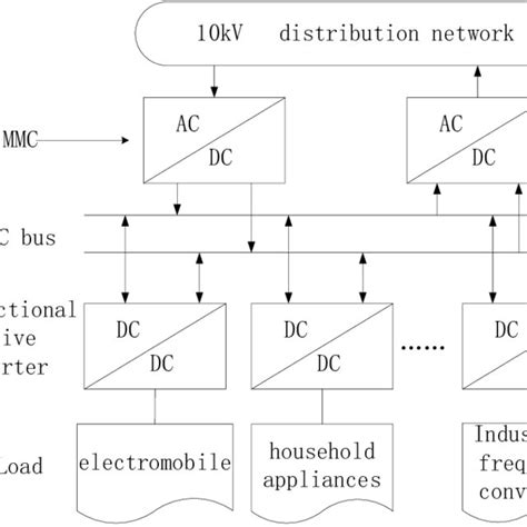 Topological Structure Of Medium And Low Voltage Distribution Network