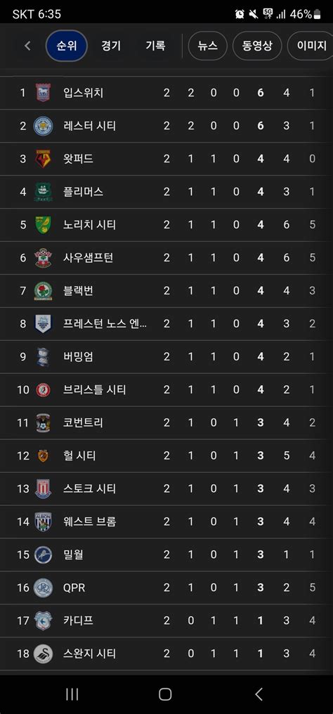 레스터 승격 가나요 해외축구 에펨코리아