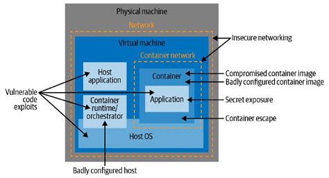 Mehdi Jahed On Linkedin Cybersecurity Docker Informationsecurity