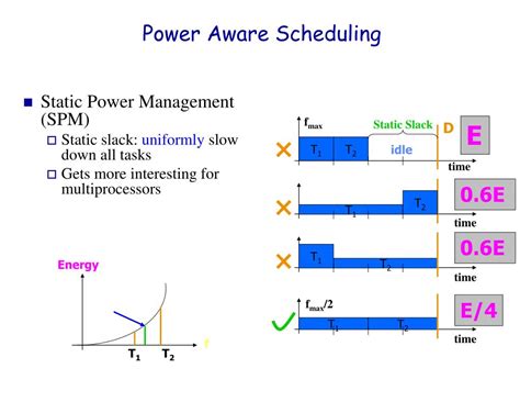 ppt power management in real time systems powerpoint presentation