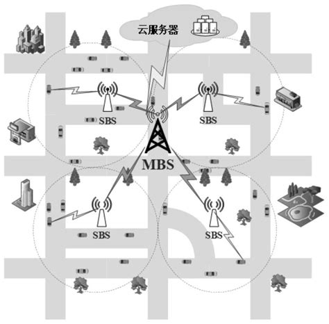 Double Layer Cellular Internet Of Vehicles Spectrum Allocation Method Based On Vehicle Number