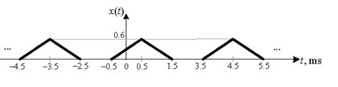 solved phase modulated pm signal is produced with kp 5π
