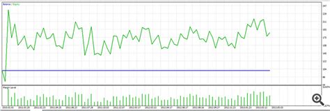 Modify From Moving Average Ea On Mt5 Moving Average Ma Expert