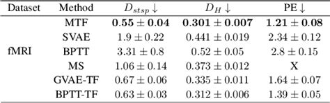 Table 2 From Integrating Multimodal Data For Joint Generative Modeling