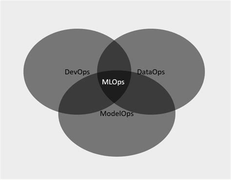 Lets Explore Devops And Mlops Demystified 🚀 By Brij Bhushan Singh