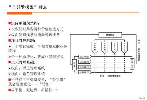 杨少杰：矩阵型组织结构设计 搜狐大视野 搜狐新闻