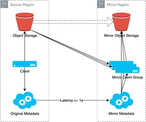How Juicefs Boosts Foundation Model Inference In Multi Cloud