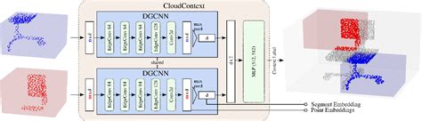 Figure 2 From Context Prediction For Unsupervised Deep Learning On Point Clouds Semantic Scholar