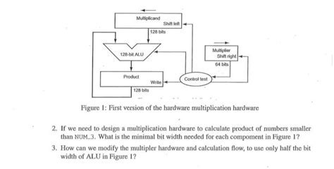 Solved Figure First Version Of The Hardware Chegg