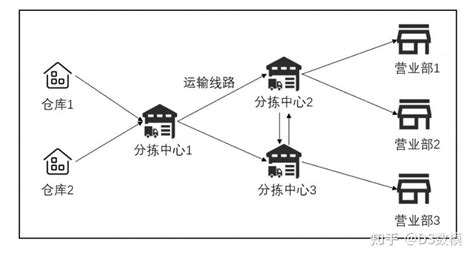 2024mathorcup（妈妈杯）数学建模c题保姆级分析完整思路代码数据教学 知乎