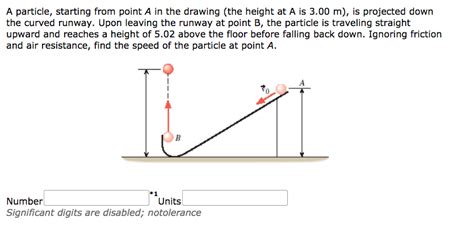 Solved A Particle Starting From Point A In The Drawing The Chegg