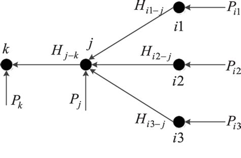 Figure 2 From A Two Stage Robust Reactive Power Optimization Considering Uncertain Wind Power