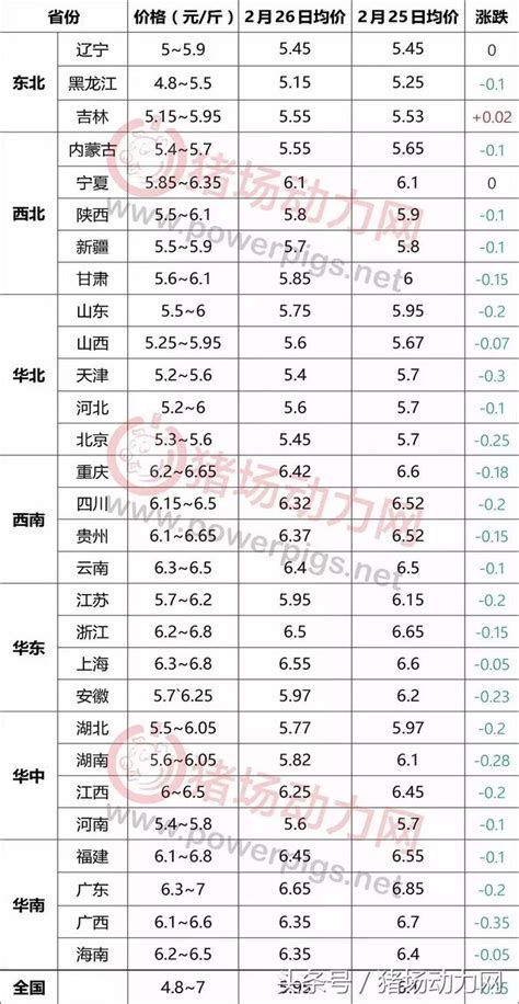 2月26日豬價：揪心！豬價走勢低迷，情況不容樂觀 每日頭條