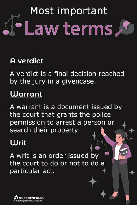 Some Important Law Terms To Keep In Mind In Law School Quotes Law School Inspiration
