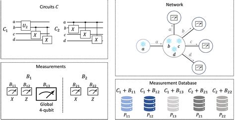 Quantum Network Tomography Ai Research Paper Details
