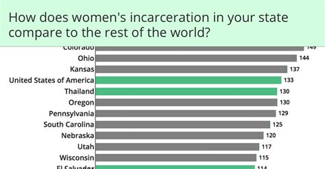 States Of Womens Incarceration The Global Context 2018 Prison