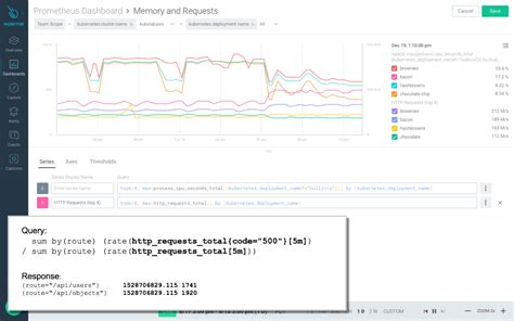Sysdigが初のクラウドスケールのprometheusモニタリング製品を発表 Sysdig Sysdigブログ コンテナ
