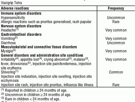 Vaxigrip Composition Indications Contraindications Precautions