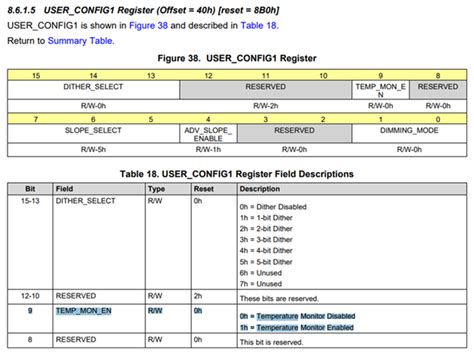 Lp8863 Q1 Temperaturelimitlow Register Setting Power Management