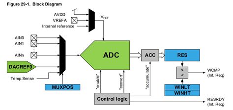 Internal Voltage Reference Measurement Nano Every Arduino Forum
