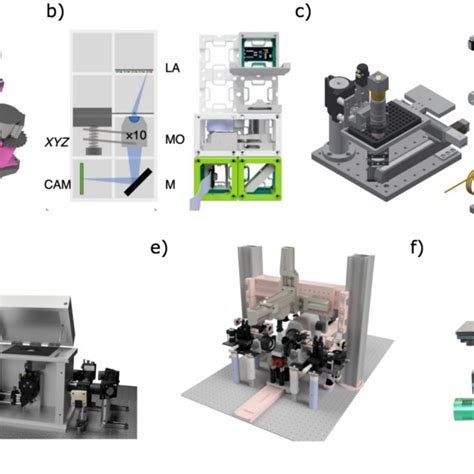 Overview On Various Open Microscopy Projects A Openflexure 3 B