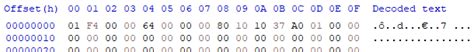 Solved Profibus Dll Implementation Doesnt Work Ni Community