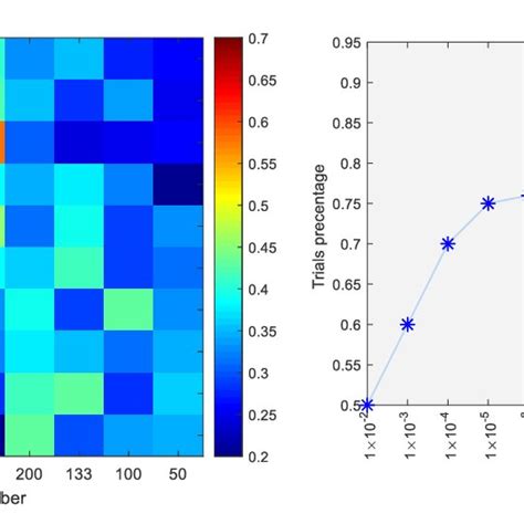 Tuning Process For Pso Parameters A í µí±µí µí² í µí² í µí±° And í