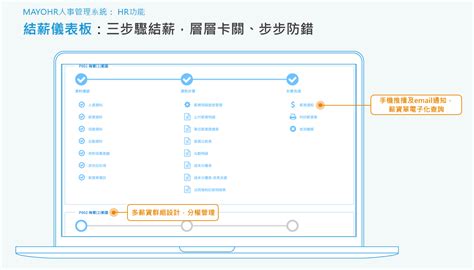薪資發放新規範：企業人資如何應對工資給付新指導原則？