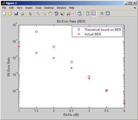 Error Detection And Correction Matlab And Simulink Mathworks 中国