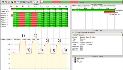 Vampir Screenshot Power Consumption In Mpi Phases Is Considerably Download Scientific Diagram