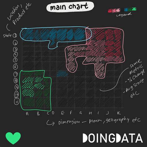Heatmaps How To Use And Best Practices DoingData