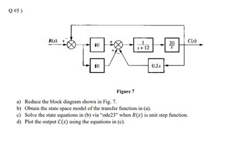 solved q 5 r s c s 10 20 5 12 10 0 25 figure 7 a reduce