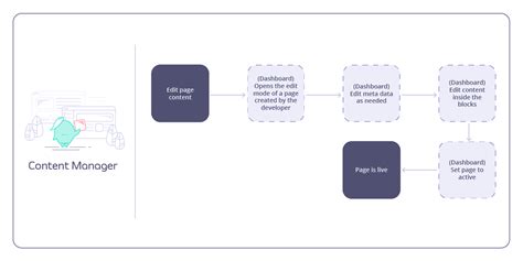 Tyk Enterprise Developer Portal